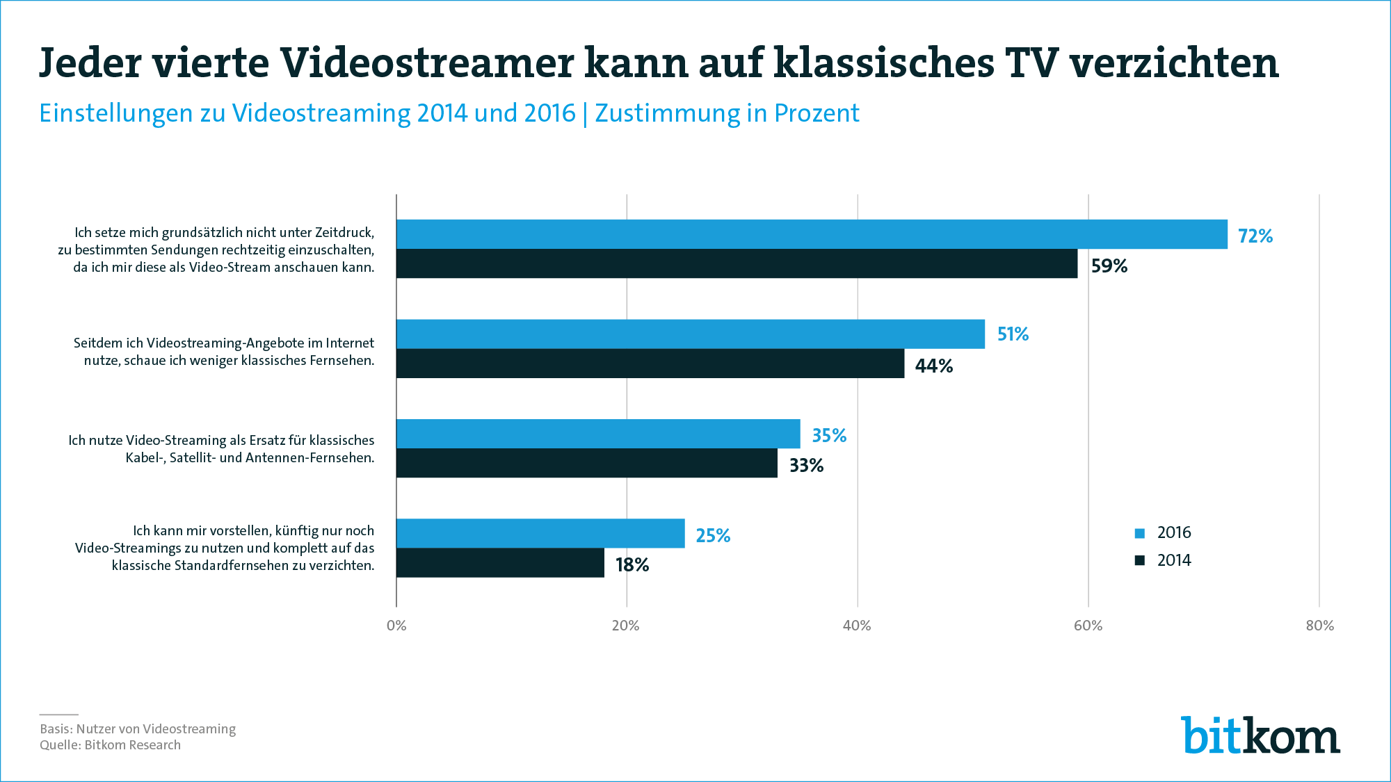 Richtig Liegen Beim Fernsehen